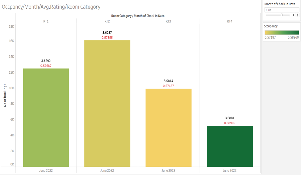 GitHub - nehamishra1212/tableau-visualization