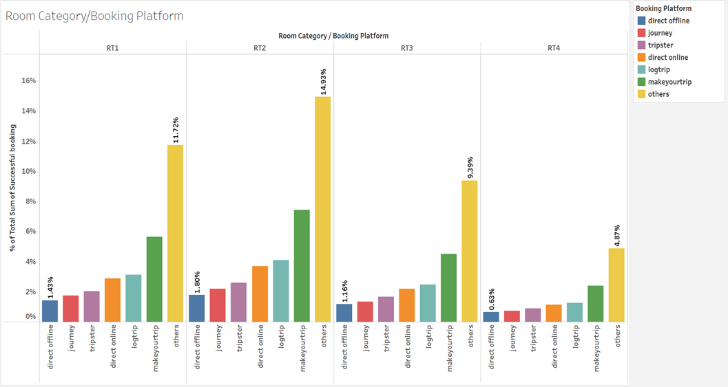 GitHub - nehamishra1212/tableau-visualization