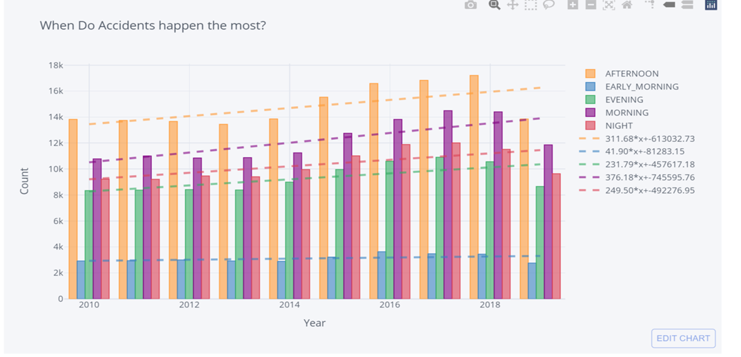 GitHub - nehamishra1212/US-Accidents-analysis