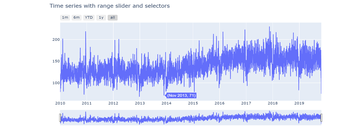 GitHub - nehamishra1212/US-Accidents-analysis