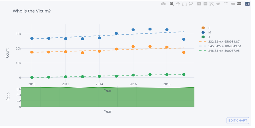 GitHub - nehamishra1212/US-Accidents-analysis