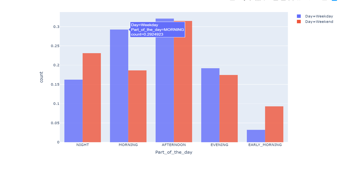 GitHub - nehamishra1212/US-Accidents-analysis