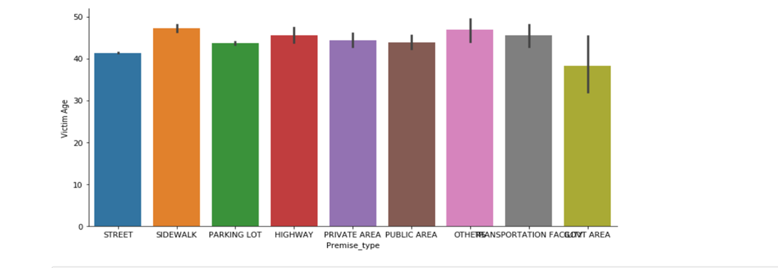GitHub - nehamishra1212/US-Accidents-analysis