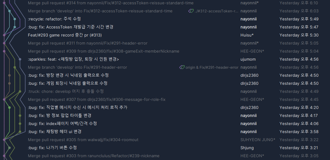 GitHub - Techit-Springles/Backend