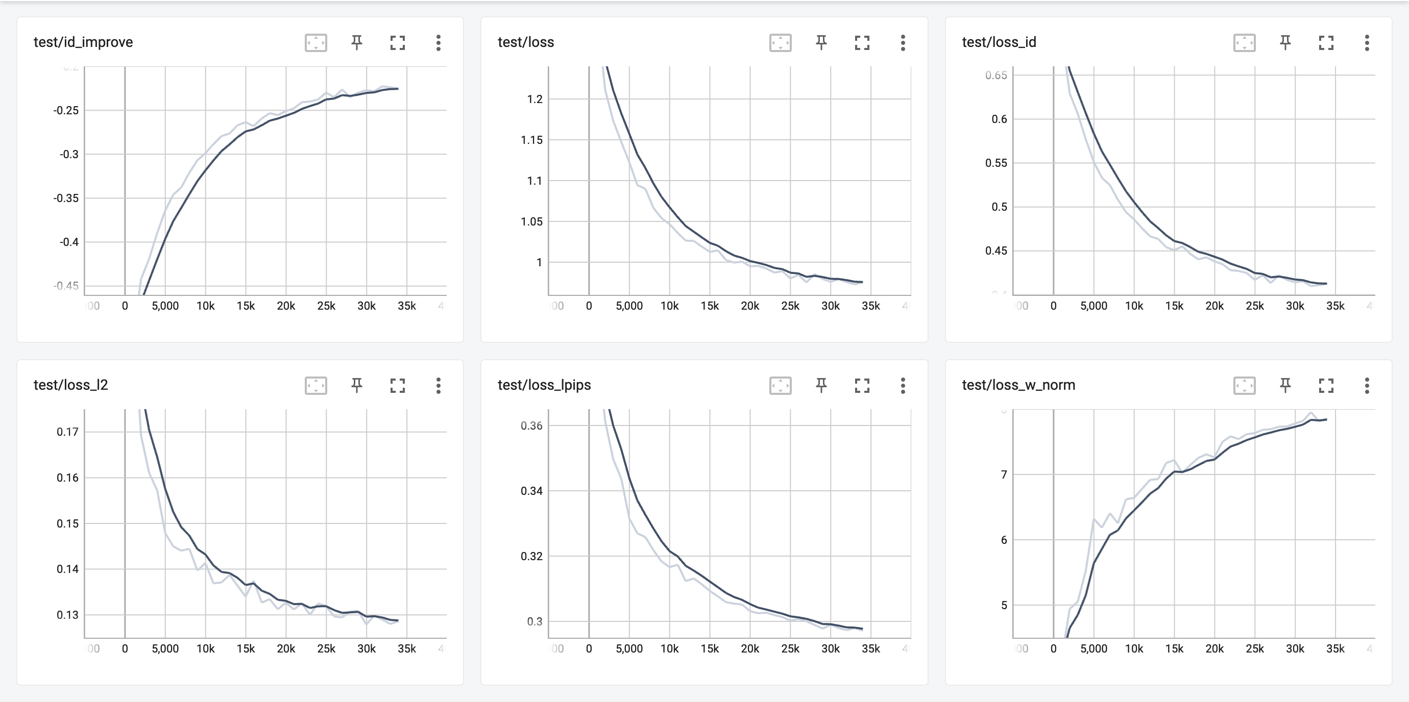 Training pSp encoder converged too soon · Issue #297 · eladrich/pixel2style2pixel · GitHub
