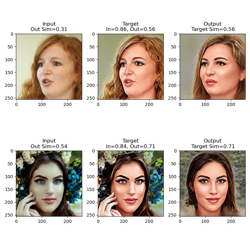 Training pSp encoder converged too soon · Issue #297 · eladrich/pixel2style2pixel · GitHub