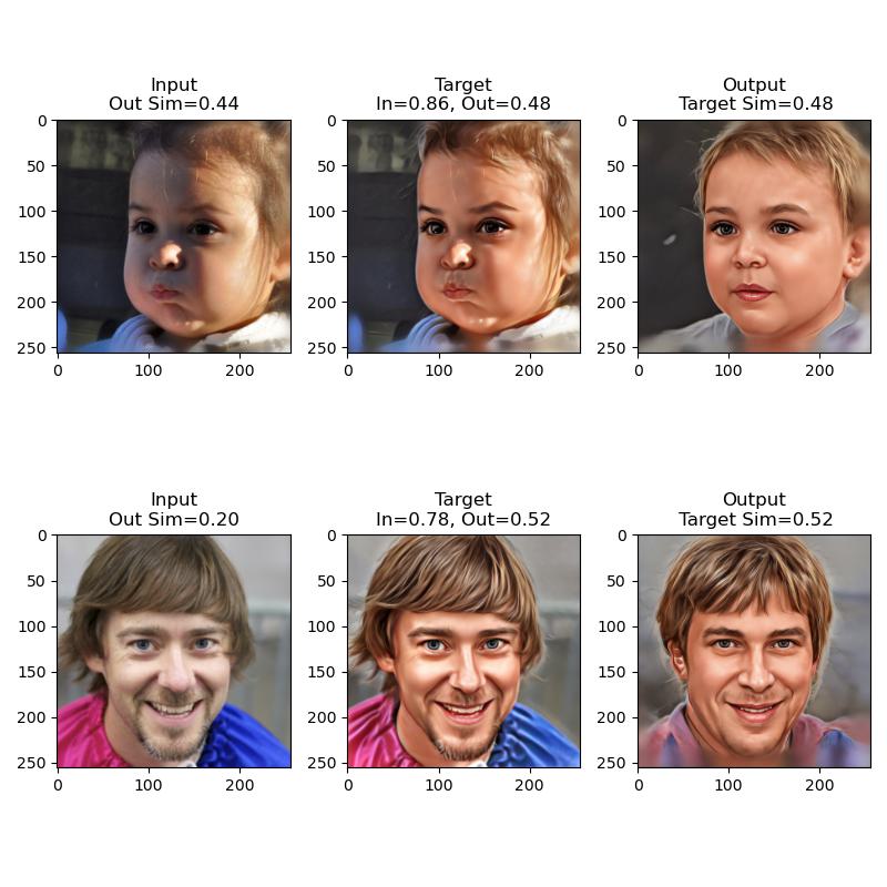 Training pSp encoder converged too soon · Issue #297 · eladrich/pixel2style2pixel · GitHub