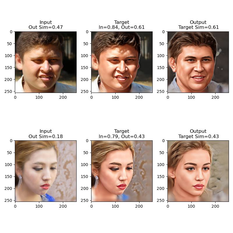 Training pSp encoder converged too soon · Issue #297 · eladrich/pixel2style2pixel · GitHub