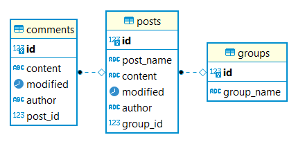 GitHub - christineyoo/collab-server: Server-side app for collab-app