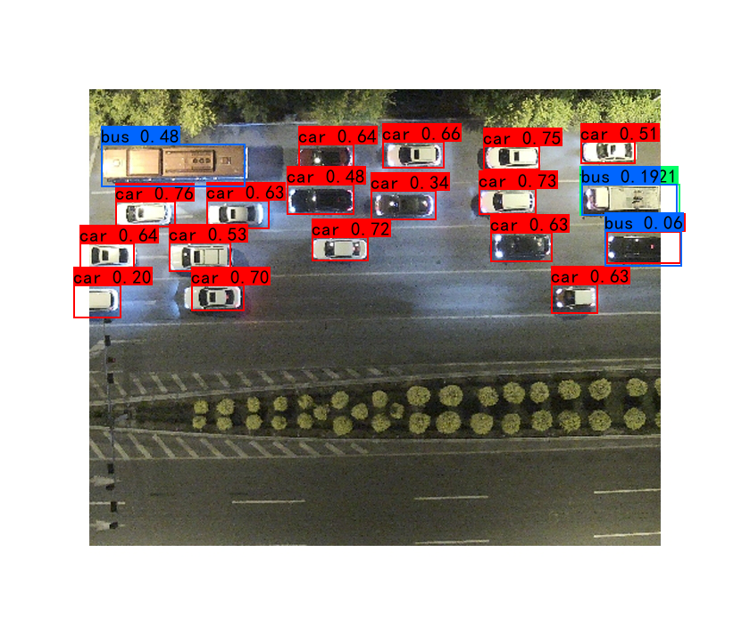 obb和hbb在YOLO系列上的map差距 · Issue #6 · SunYM2020/UA-CMDet · GitHub