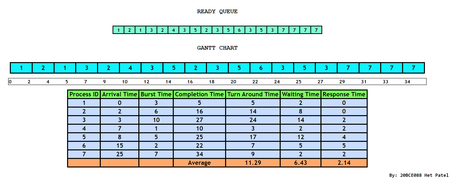 GitHub - hetpatel-110/Process-Scheduling-Algorithm-Simulator