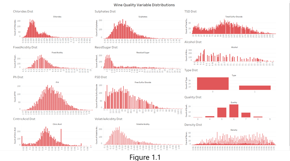 GitHub - angie0bb/wine-quality-prediction
