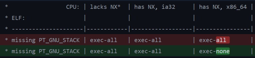 rwx checksec in response to recent linux kernel update · Issue #1919 · Gallopsled/pwntools · GitHub