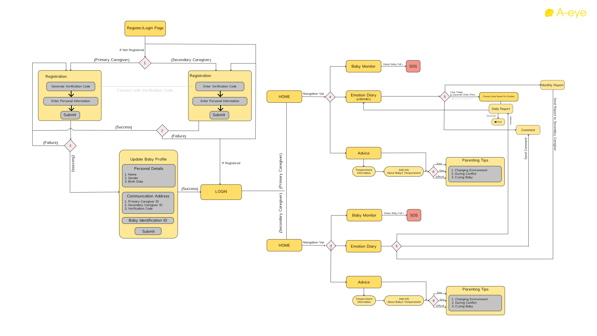 YONSEI-A-EYE · GitHub