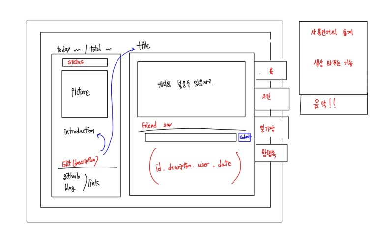 GitHub - jojaeng2/Nyworld: Practice Nodejs Mysql with Cyworld clone