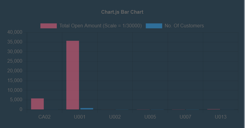 GitHub - harshita15gollani/AI-Enabled-B2B-FINTECH-Management