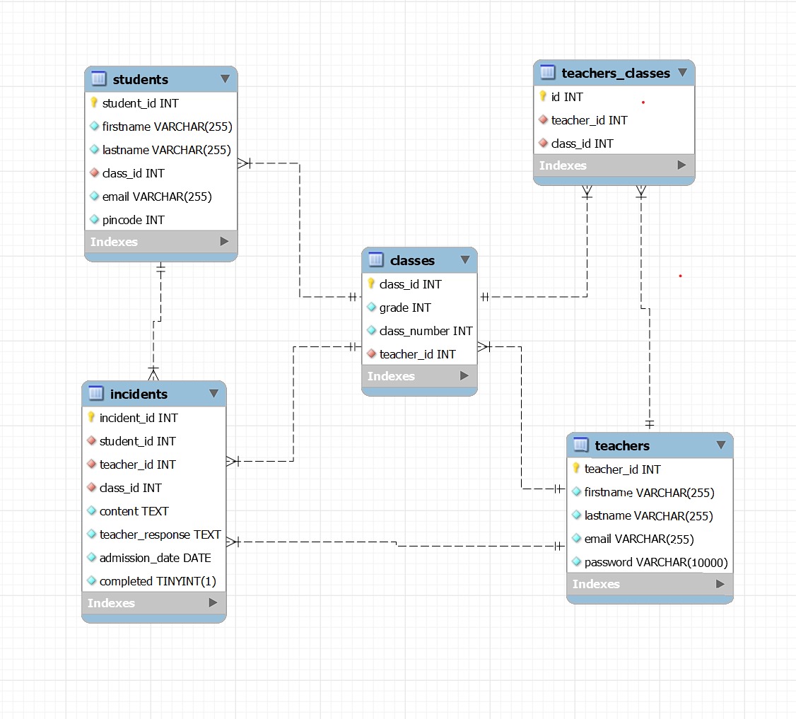 GitHub - ShalevHadar/Caring