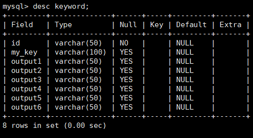 GitHub - StudyWithNang/2022_DBproject
