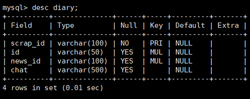 GitHub - StudyWithNang/2022_DBproject
