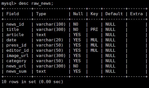 GitHub - StudyWithNang/2022_DBproject