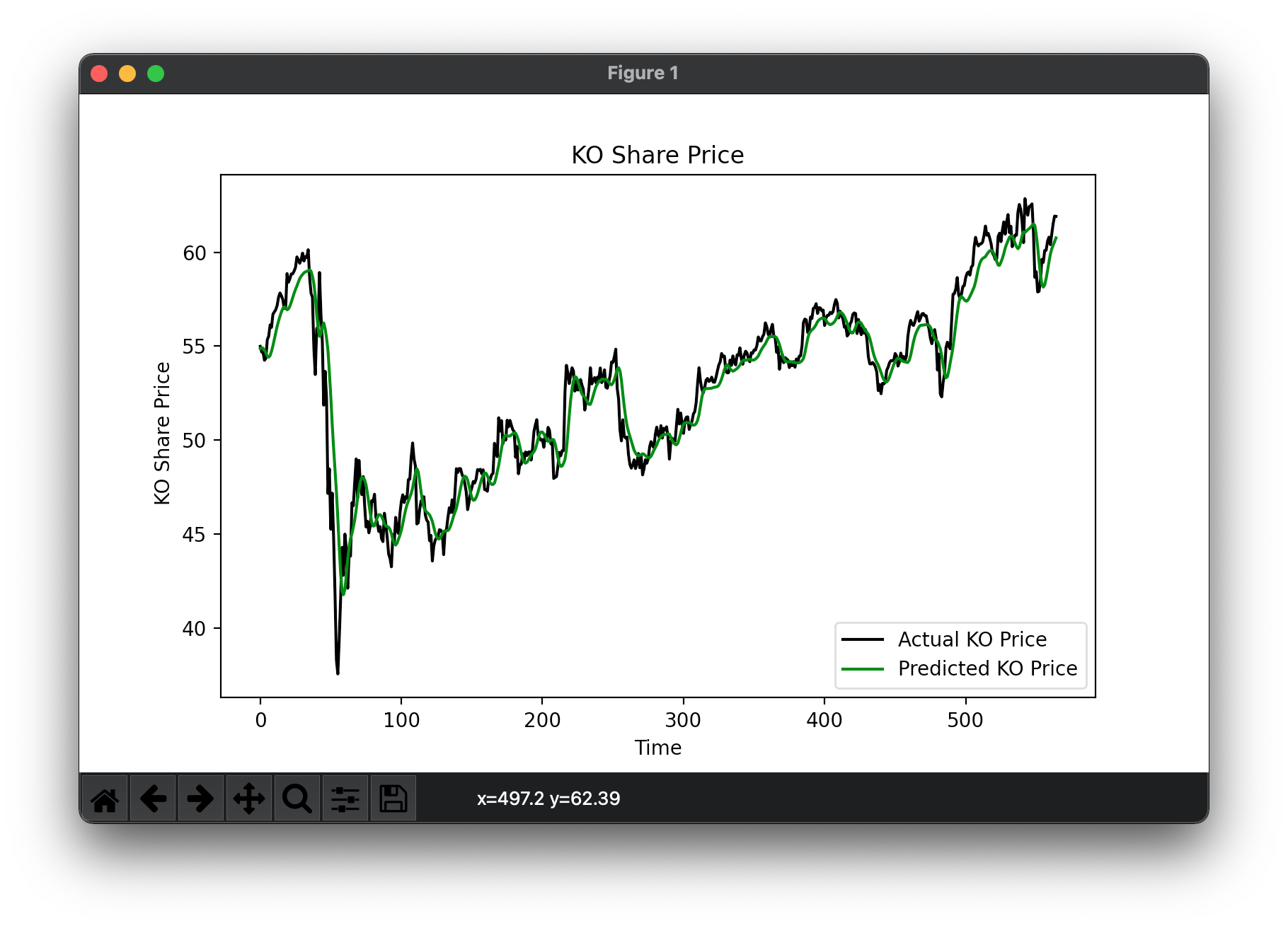 GitHub - souheilbz/Stock-Prediction-AI: predicting stock prices in ...