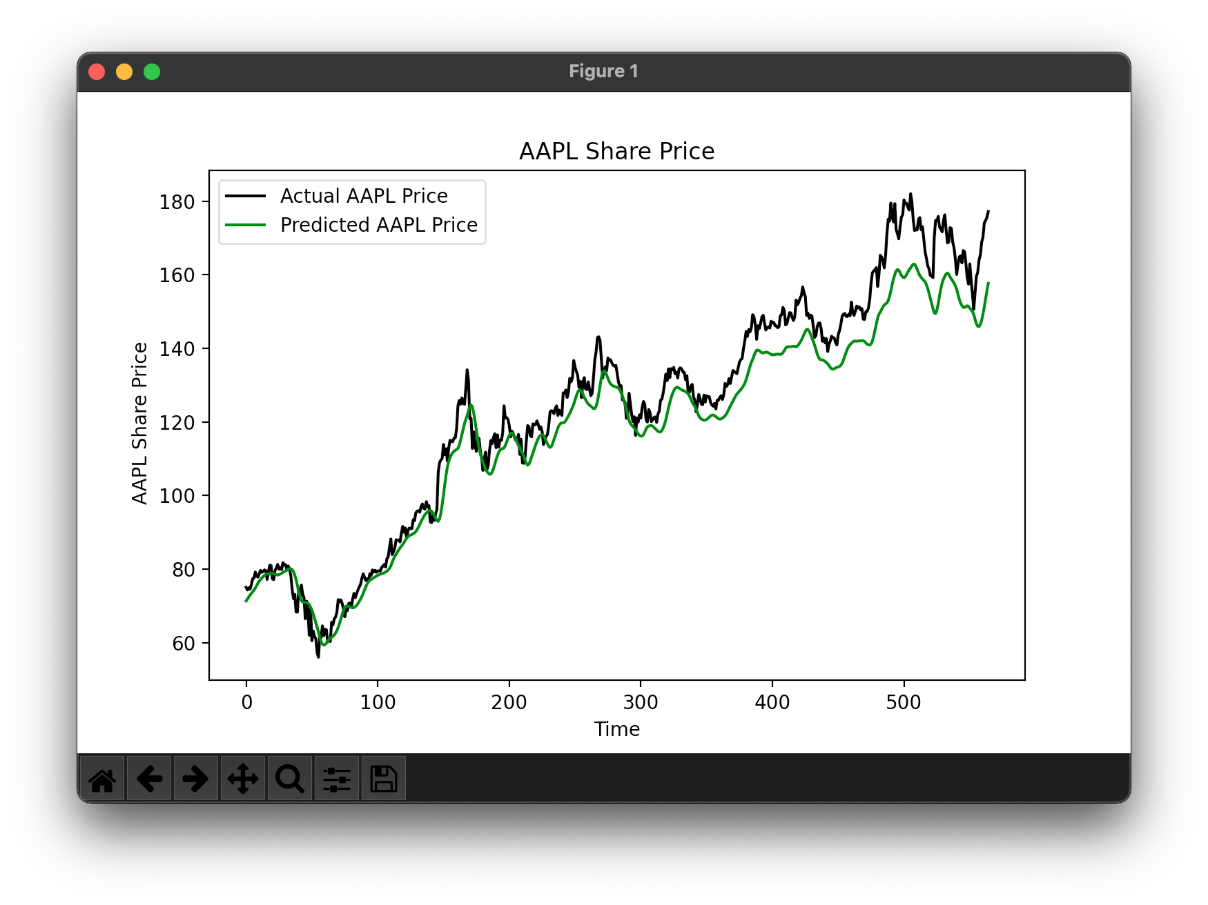 GitHub - souheilbz/Stock-Prediction-AI: predicting stock prices in ...