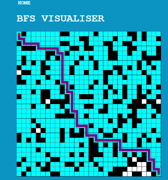 Github Manishpateelgraph Algorithm Visualizer 