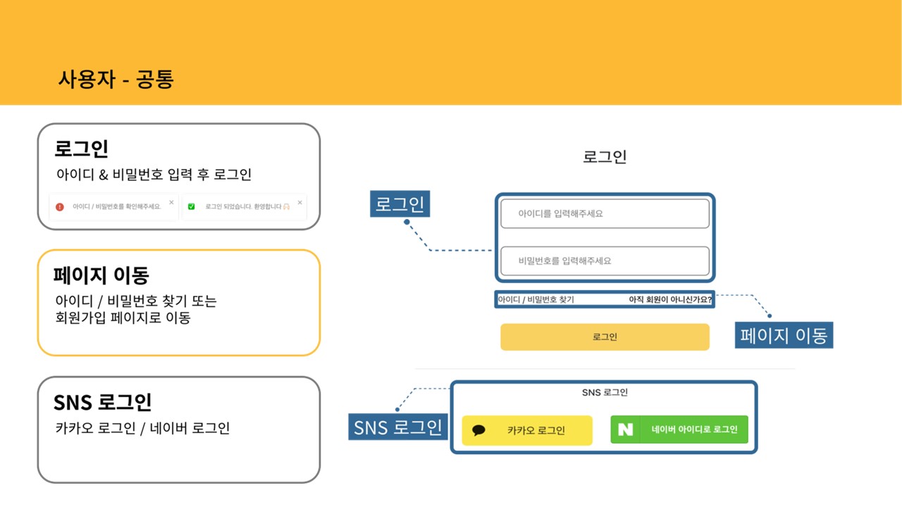 GitHub - emartFresh/emart-fresh-front: emart24 fresh front repository