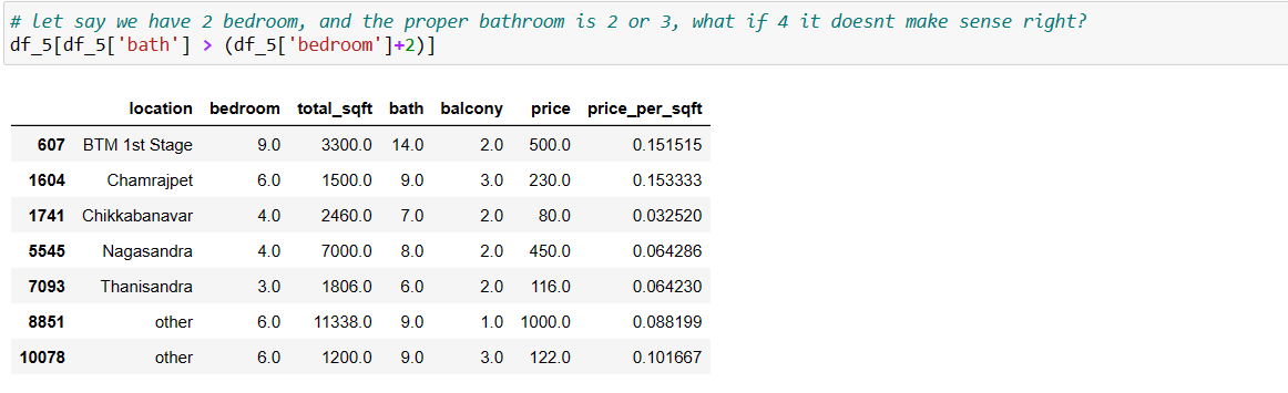 GitHub - ismarapw/hindi-house-prediction: Banglore Real Estate Prediction