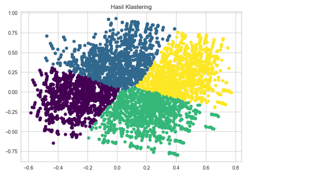 GitHub - ismarapw/replenishment-product: A Model to Predict Customer ...
