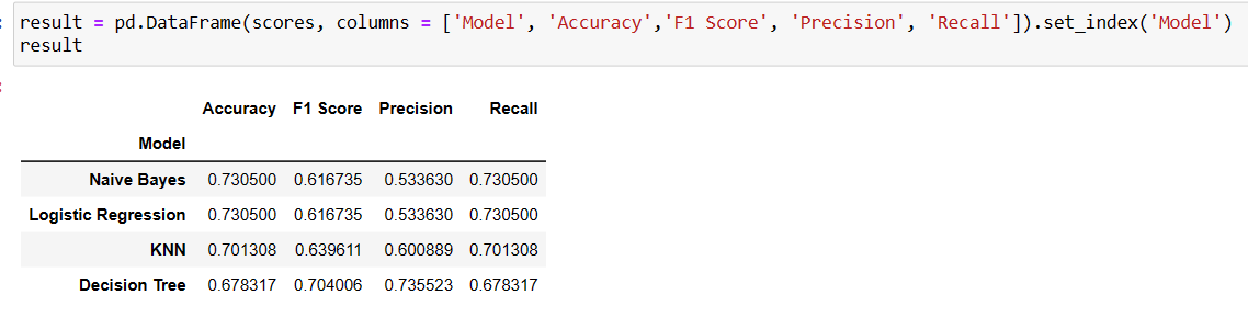 GitHub - ismarapw/replenishment-product: A Model to Predict Customer ...
