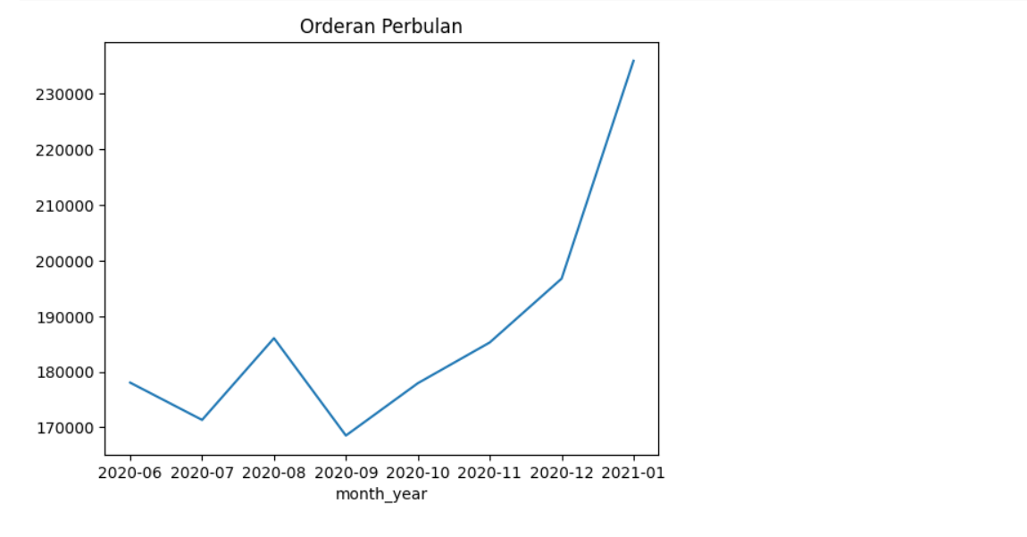 GitHub - ismarapw/replenishment-product: A Model to Predict Customer ...