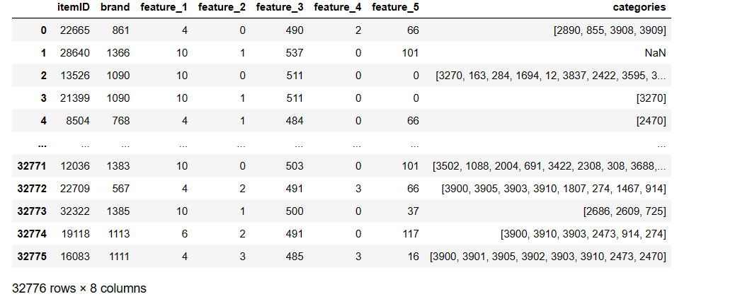 GitHub - ismarapw/replenishment-product: A Model to Predict Customer ...