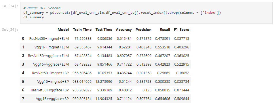 GitHub - ismarapw/new-age-classification-method: Combination of CNN and ...