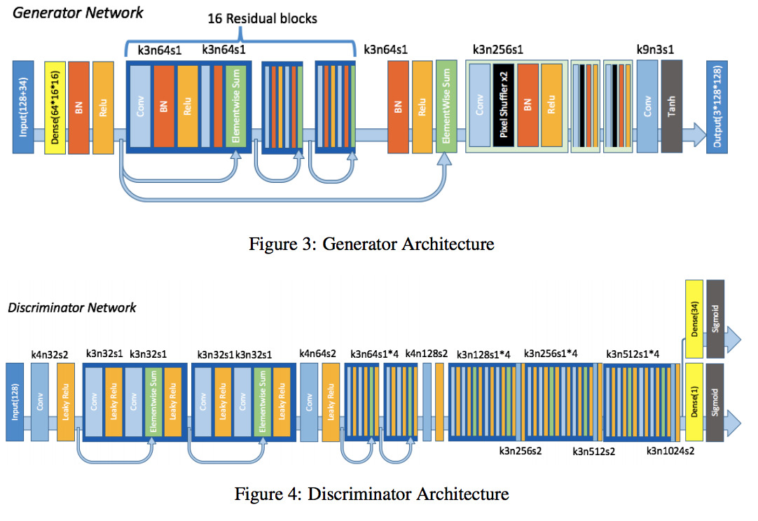 GitHub - Tasfia266/Super-Resolution-Generative-Adversarial-Network