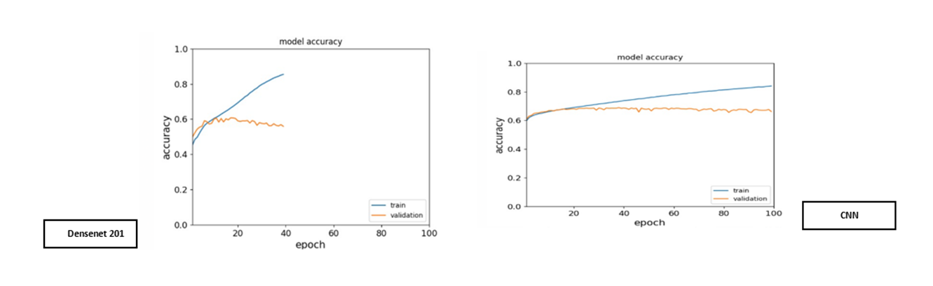 GitHub - EyalAzrad/Emotion-detection-system
