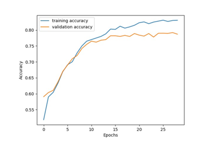 GitHub - EyalAzrad/Emotion-detection-system