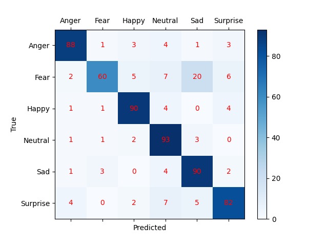 Github Eyalazrad Emotion Detection System