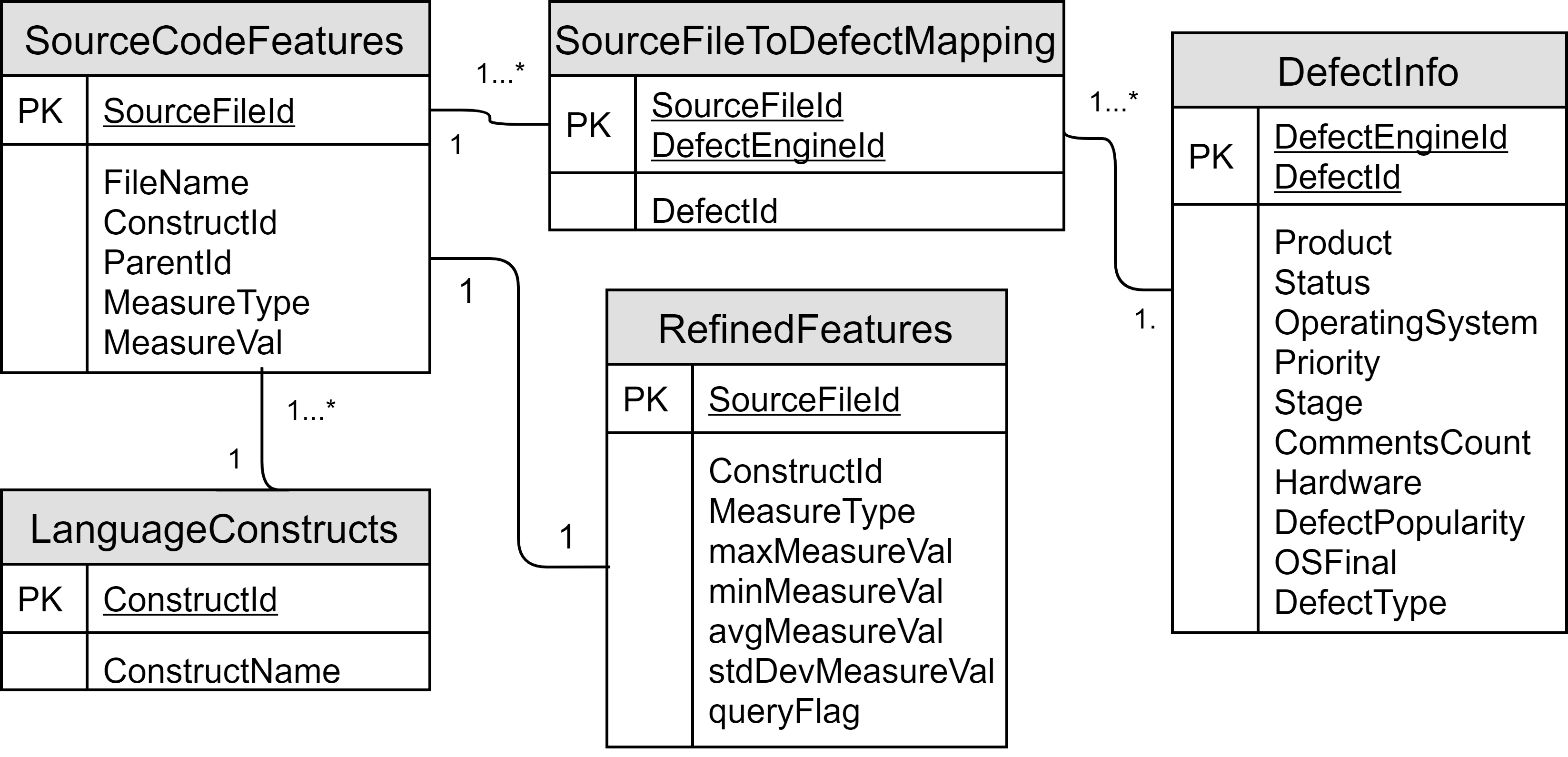 GitHub - RituKapur-Developer/PROCON-dataset
