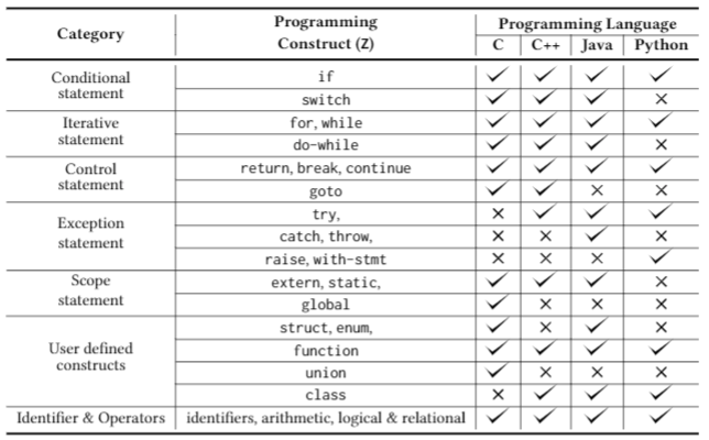 GitHub - RituKapur-Developer/PROCON-dataset