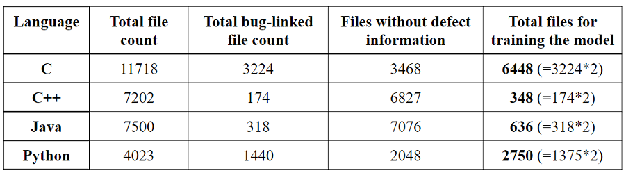 GitHub - RituKapur-Developer/PROCON-dataset