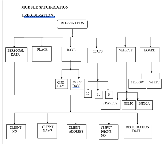 GitHub - adityajamwal02/TravelManagement: Project to simplify all kinds ...