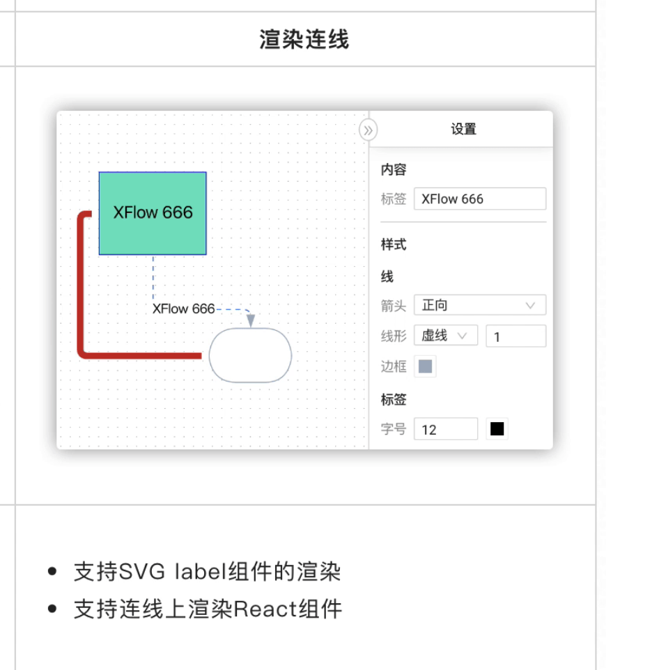 在连线上渲染React组件，自定义连线的相关信息展示。这部分可以提供demo吗 · Issue #411 · antvis/XFlow · GitHub