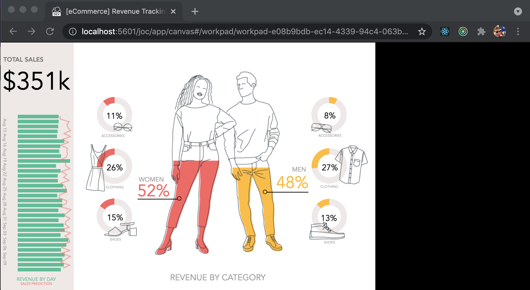 [Canvas] Certain conditions cause fullscreen workpad to be off-center · Issue #110113 · elastic ...