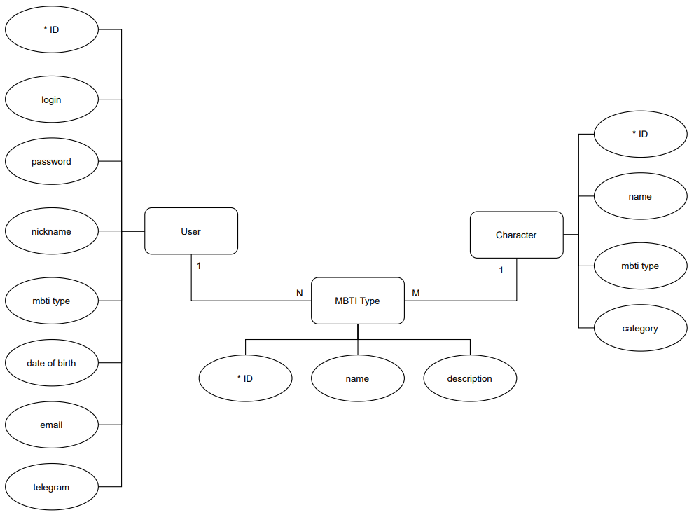 GitHub - lenoleuum/bmstu-web: Лабы по web-разработке (+ лабы по тестированию)