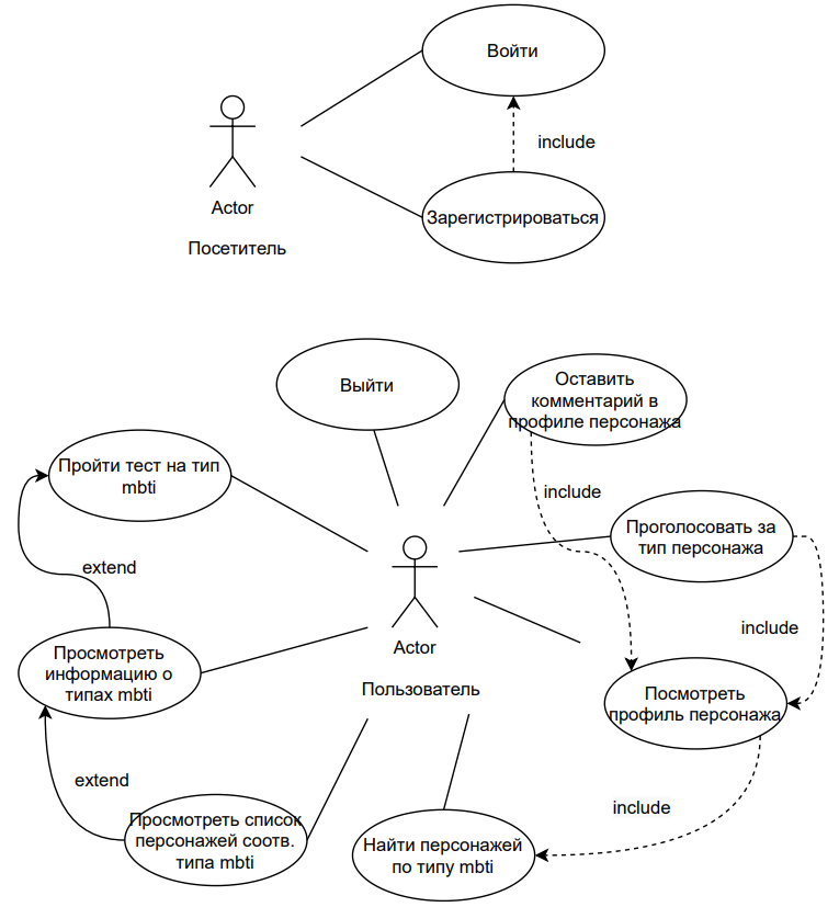 GitHub - lenoleuum/bmstu-web: Лабы по web-разработке (+ лабы по тестированию)