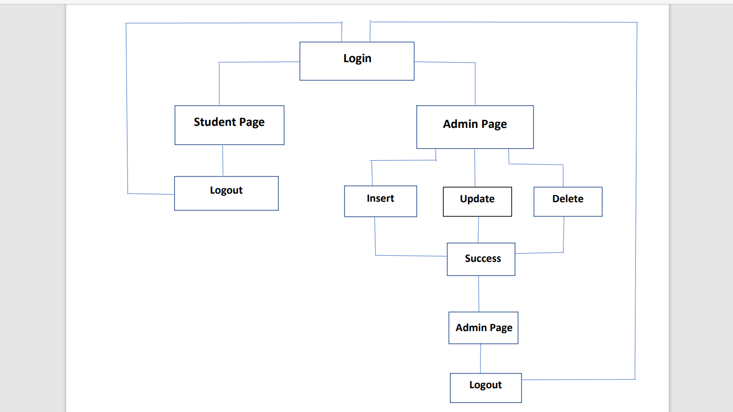 GitHub - sinchanabbhanu/dbmsproject: Fee Management System