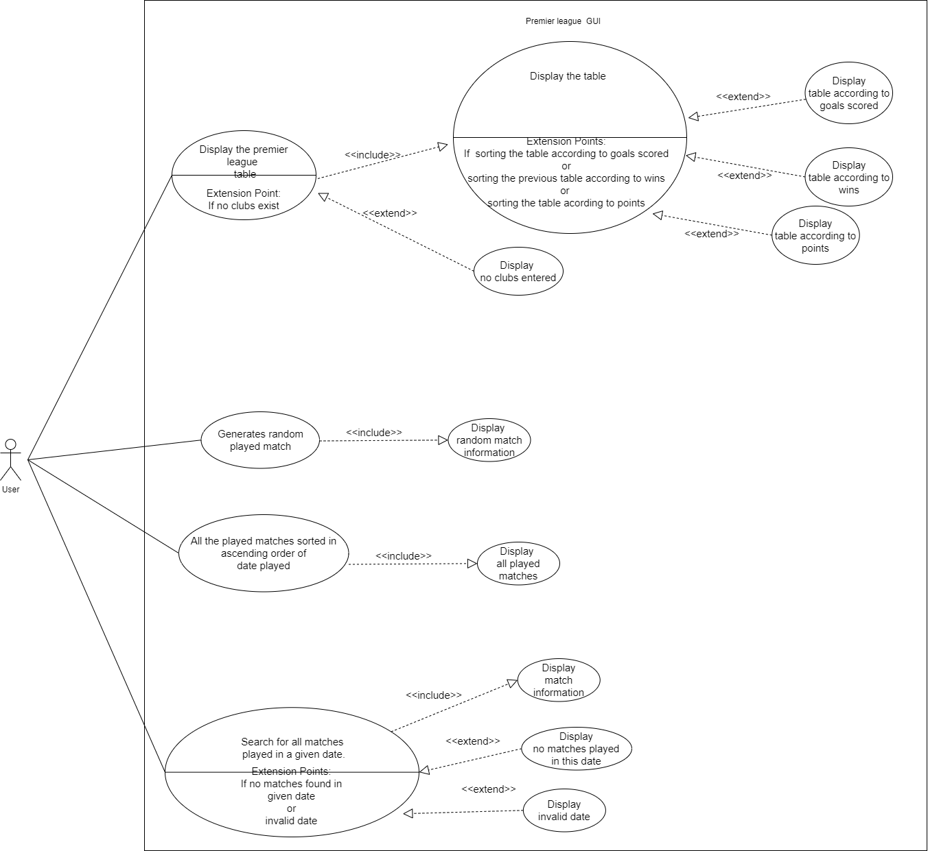 GitHub - Chamika-Palinda/Football-Club-Management-System: Football Club ...