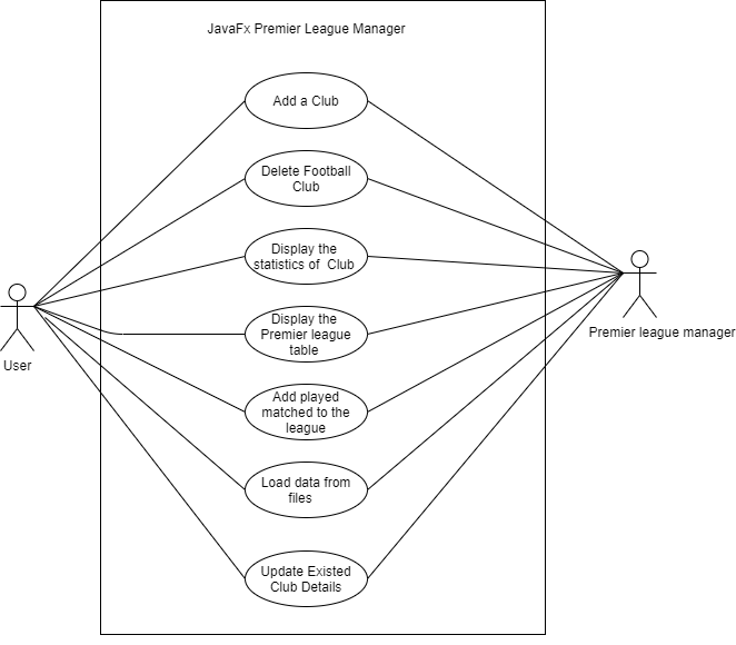 GitHub - Chamika-Palinda/Football-Club-Management-System: Football Club ...
