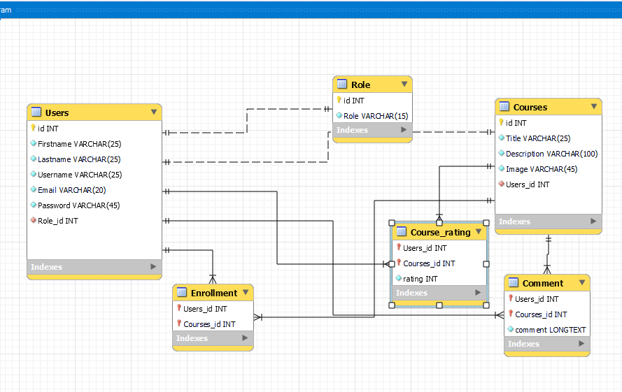 Github Gemack Lms Api